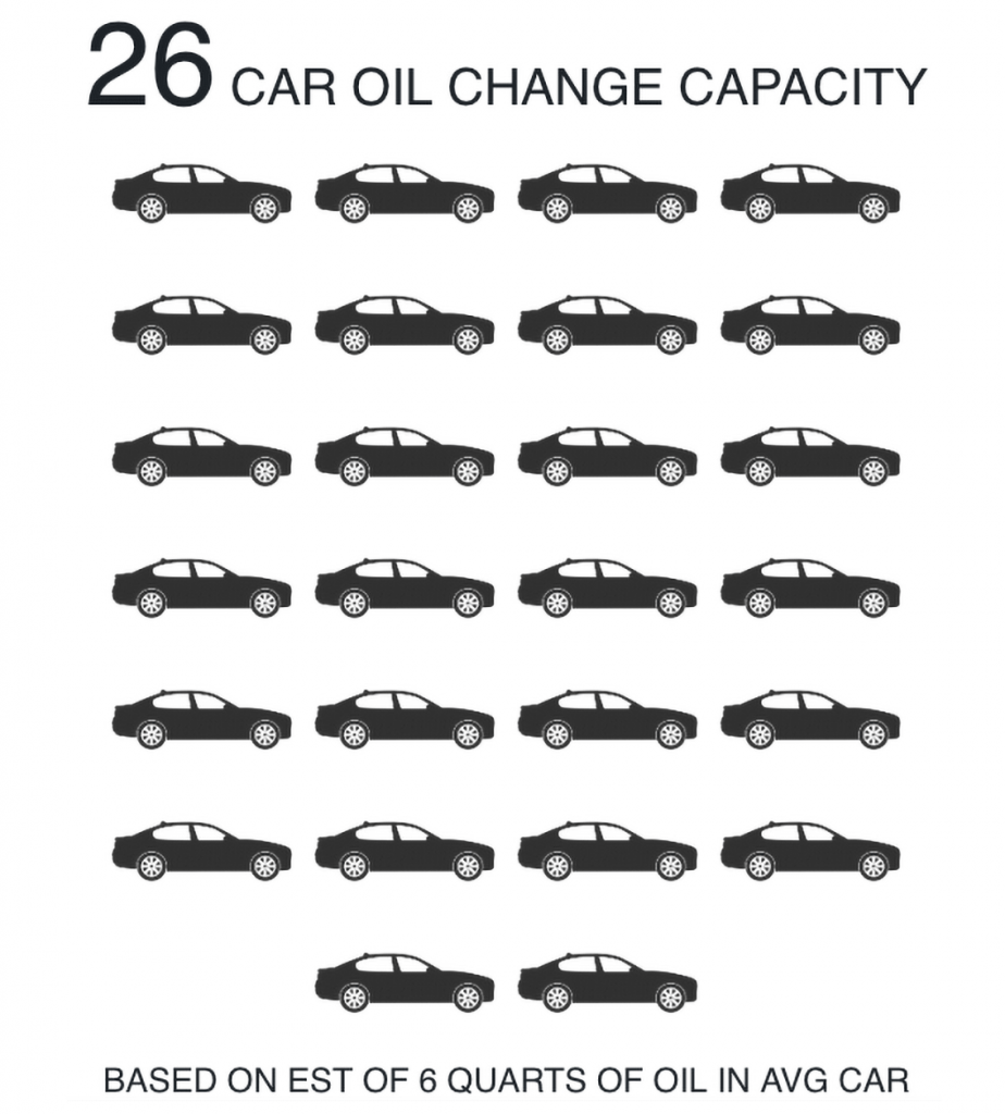 Mobile Oil Change Vans - Bush Specialty Vehicles